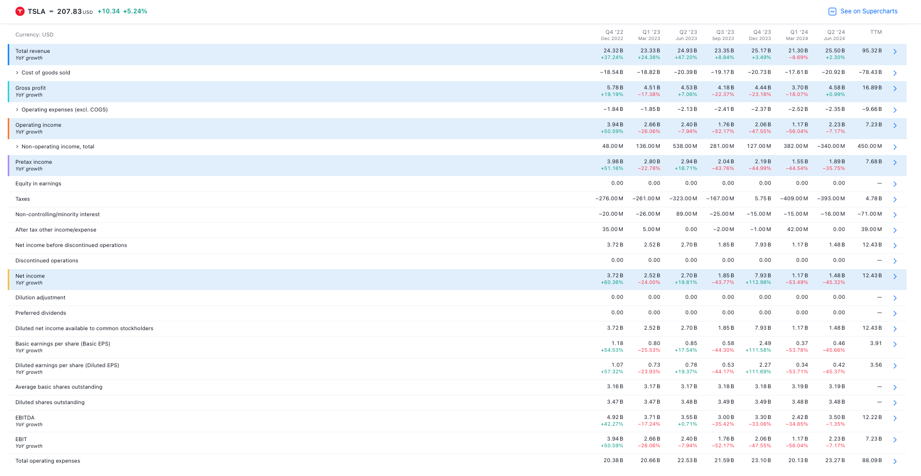 EBITDA Ejemplo: Aprende a usarlo en el análisis de acciones - The Investor U